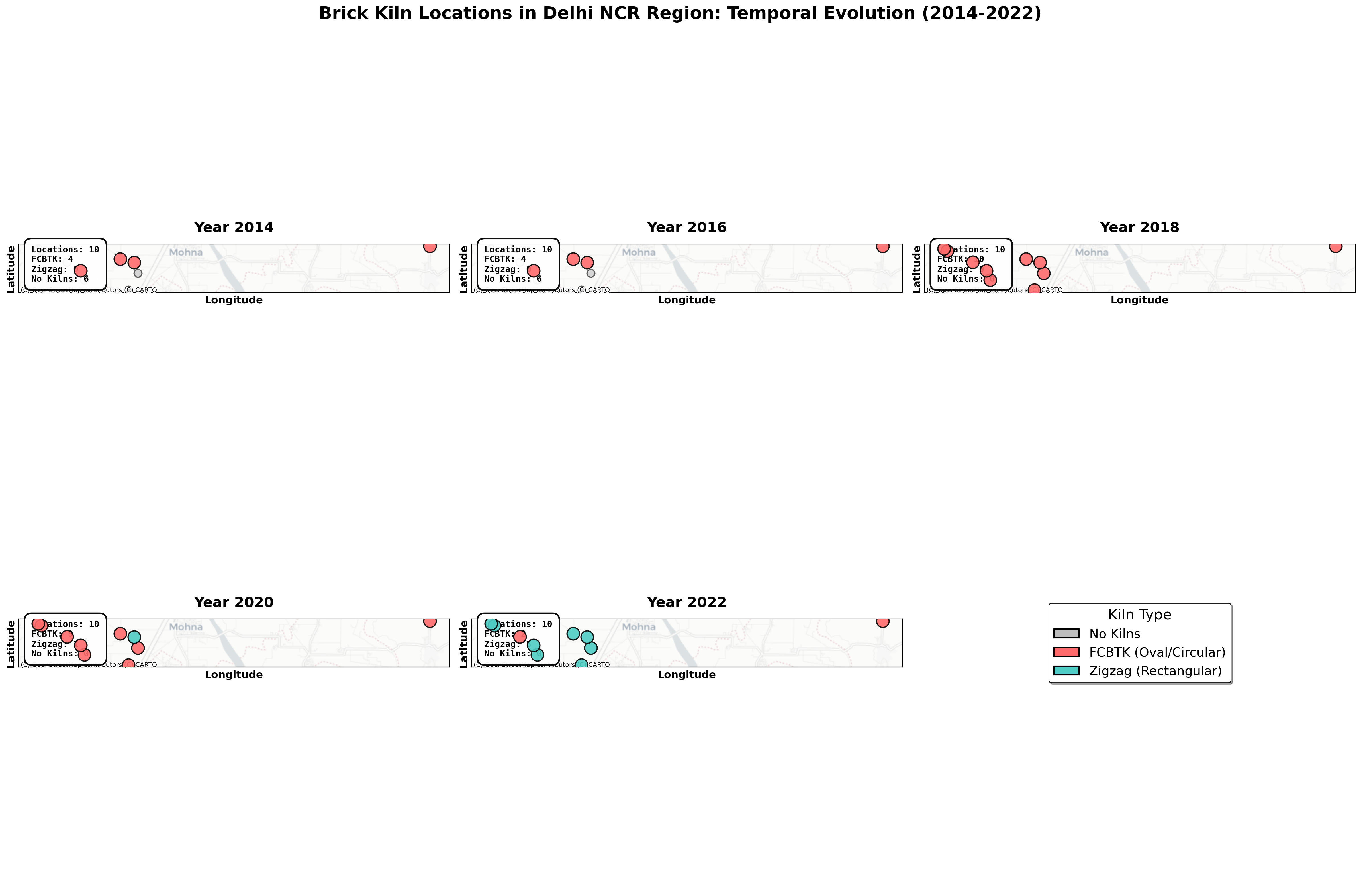 Multi-Location Temporal Brick Kiln Analysis Using Async Gemini 3 Pro ...