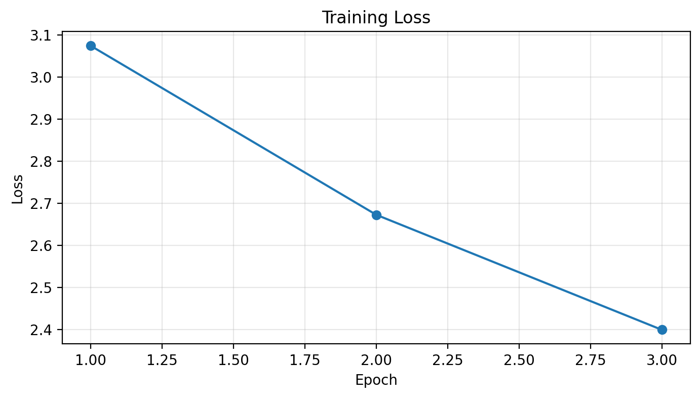 Building a Minimal Vision-Language Model from Scratch – VLM from Scratch