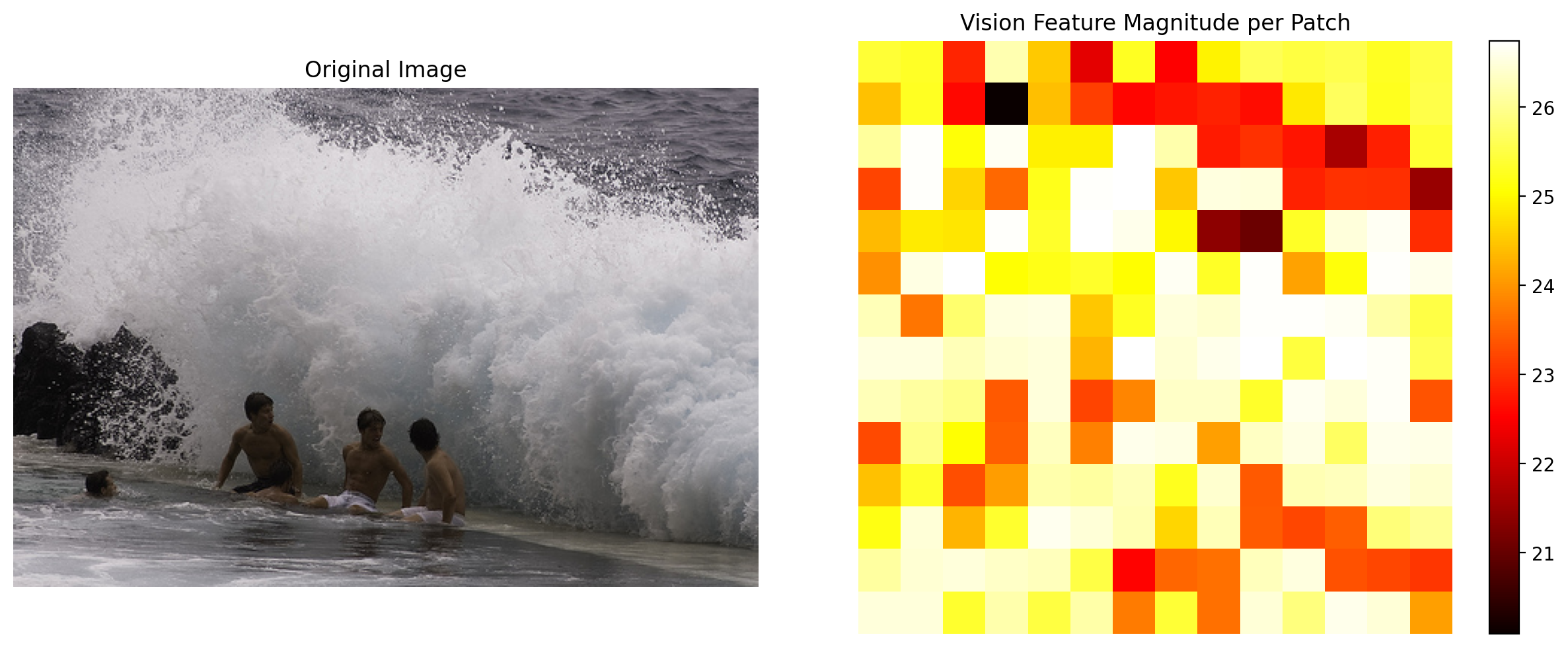 Building a Minimal Vision-Language Model from Scratch – VLM from Scratch