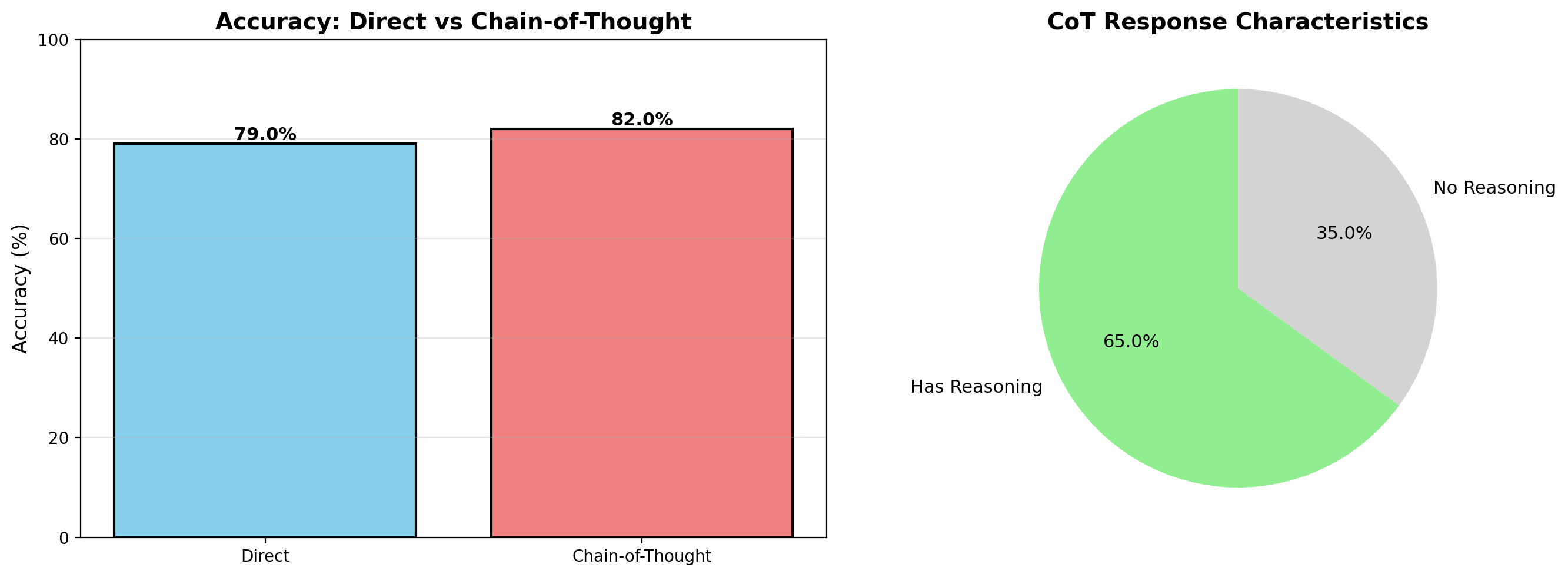 Chain-of-Thought Visual Reasoning with VLMs – VLM from Scratch