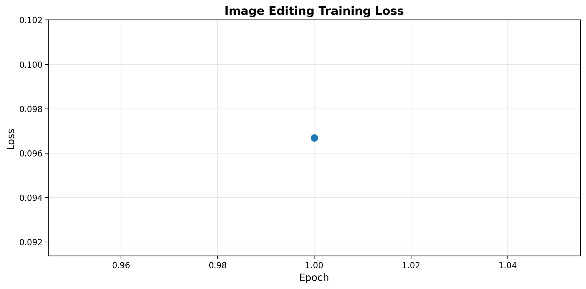 Teaching VLMs to Edit Images with Natural Language – VLM from Scratch