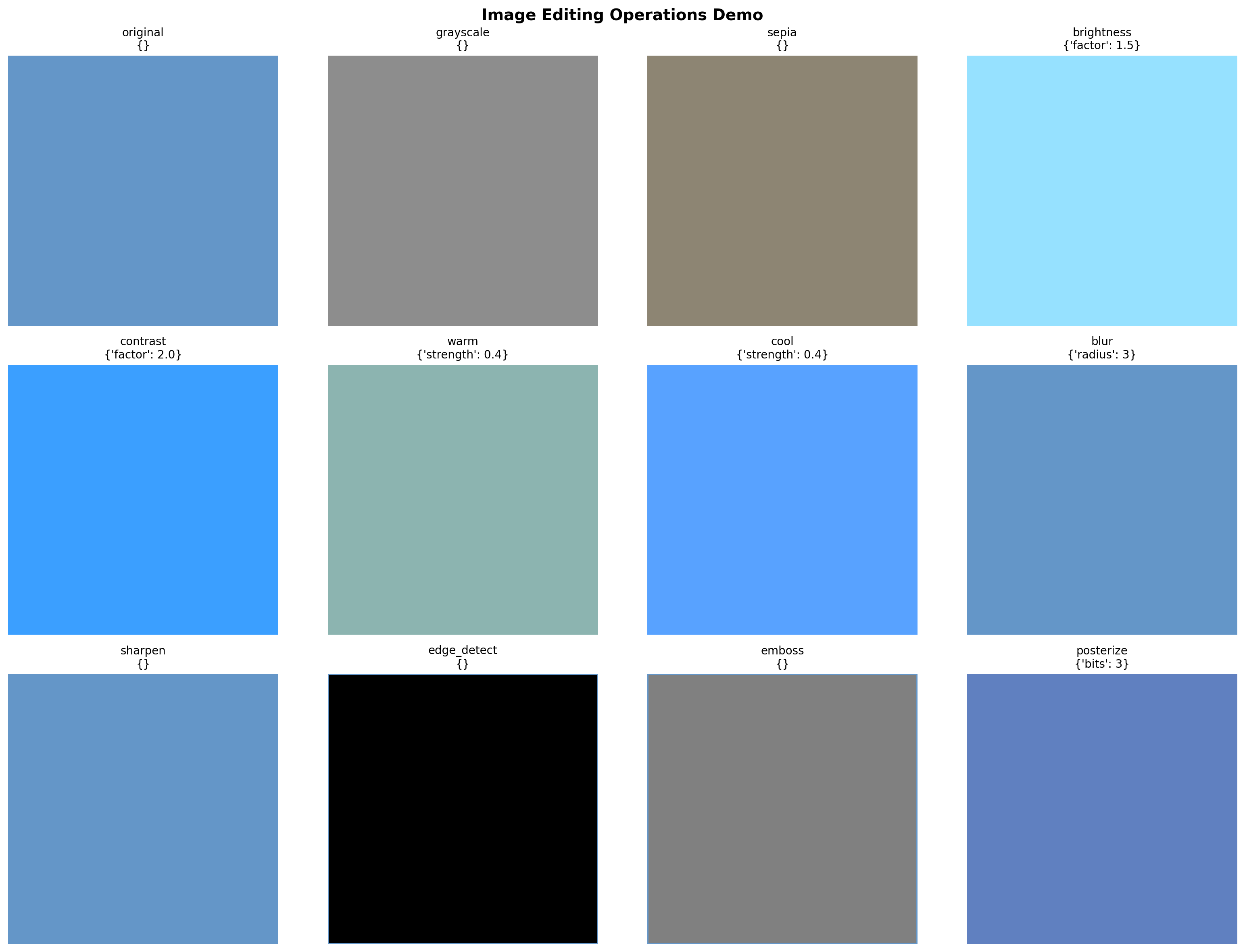 Teaching VLMs to Edit Images with Natural Language – VLM from Scratch