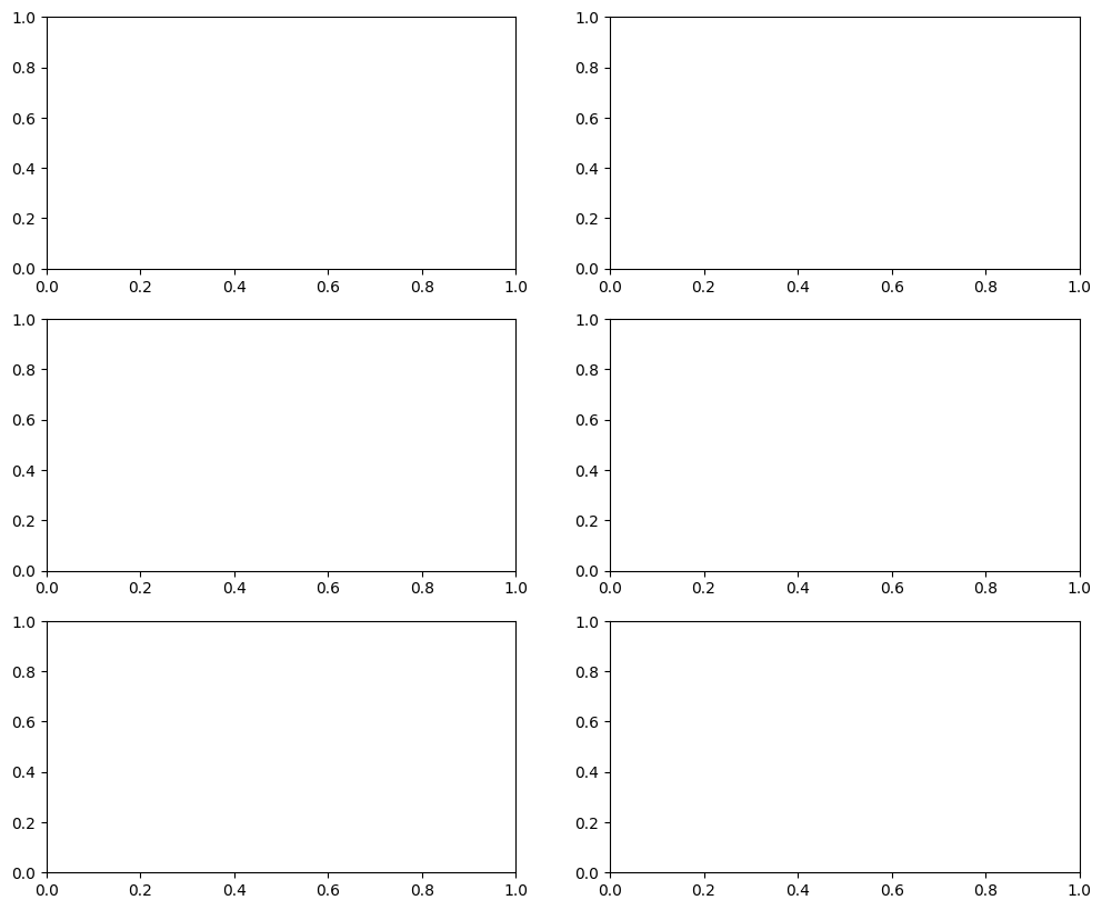 VLM for OCR and LaTeX Generation: From Images to Structured Text – VLM ...
